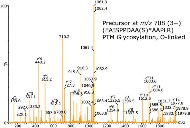Waters - SYNAPT G2-Si HDMS Community, Manuals and Specifications ...