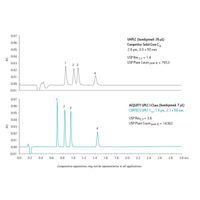 Waters - CORTECS Columns Community, Manuals and Specifications | LabWrench