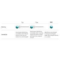 Waters - CORTECS Columns Community, Manuals and Specifications | LabWrench
