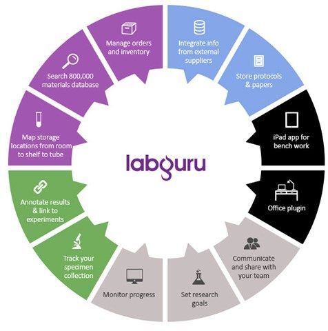 LabGuru - Lab Management Software Community, Manuals and Specifications ...