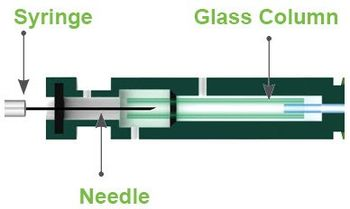 Hamilton Company - Standard Injection Community, Manuals and ...