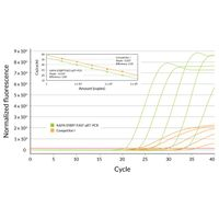 Kapa Biosystems - KAPA SYBR FAST One-Step Community, Manuals and ...