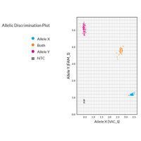 Kapa Biosystems - KAPA PROBE FAST qPCR Kits Community, Manuals and ...