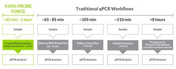 Kapa Biosystems - KAPA PROBE FORCE qPCR Kits Community, Manuals and ...