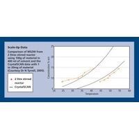 HEL Ltd - CrystalSCAN Community, Manuals and Specifications | LabWrench