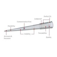 Gilson - PIPETMAN TIPS Diamond Community, Manuals and Specifications ...