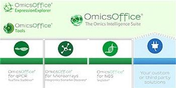 PerkinElmer - OmicsOffice® Community, Manuals and Specifications | LabWrench