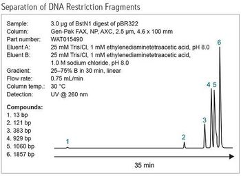 Waters - Gen-Pak FAX Columns Community, Manuals and Specifications ...