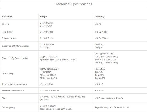 Anton Paar - Animo 5100 Beer analysis by integrated module Community, Manuals and Specifications ...