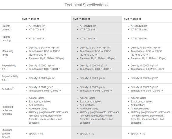 Anton Paar - DMA™ 4500 M density meter Community, Manuals and ...