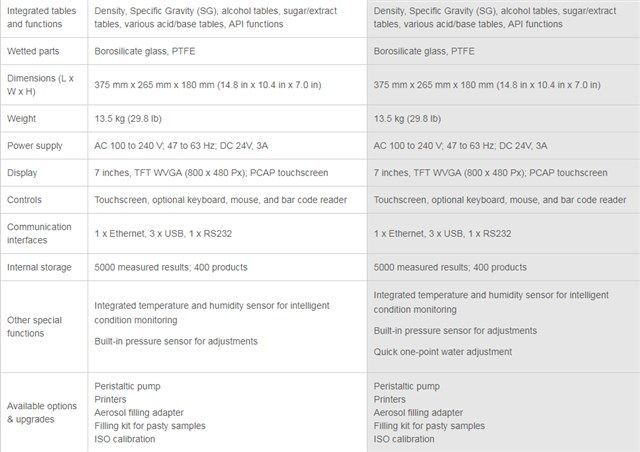 Anton Paar - Density Meter: DMA™ 1001 Community, Manuals and ...