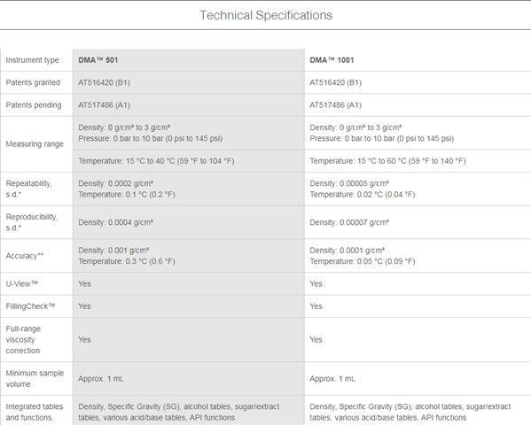 Anton Paar - Density Meter: DMA™ 501 Community, Manuals and ...