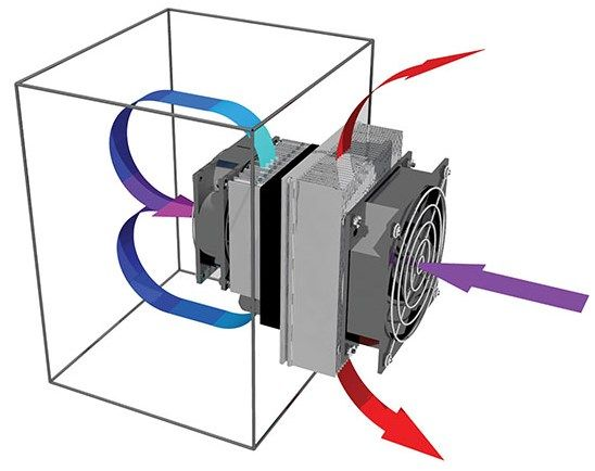TECA Corporation - AHP-250 Series Community, Manuals and Specifications | LabWrench