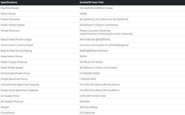 Buehler - EcoMet 30 Semi-Automatic Grinder Polisher Community, Manuals ...