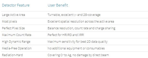 Bruker Optics - EIGER2 R 500K for D8 Family Community, Manuals and ...