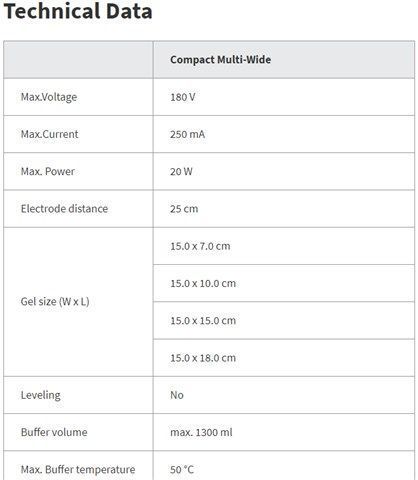 Analytik Jena - Biometra Compact Multi-Wide Community, Manuals and ...