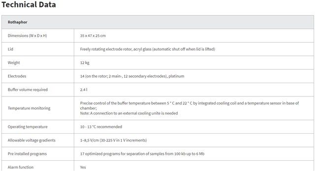 Analytik Jena - Biometra Rotaphor Community, Manuals and Specifications ...