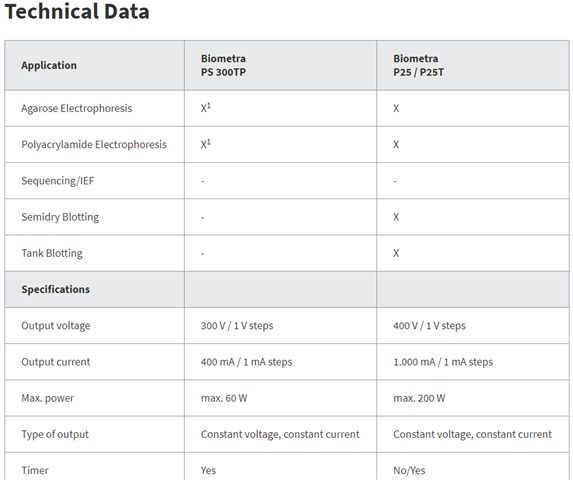 Analytik Jena - Power Supplies of the Top Class Community, Manuals and ...