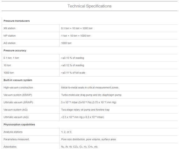 Quantachrome Instruments - autosorb iQ series Community, Manuals and ...