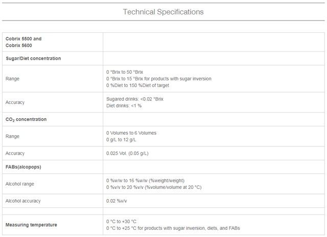 Anton Paar - Cobrix 5500/5600 Community, Manuals and Specifications ...