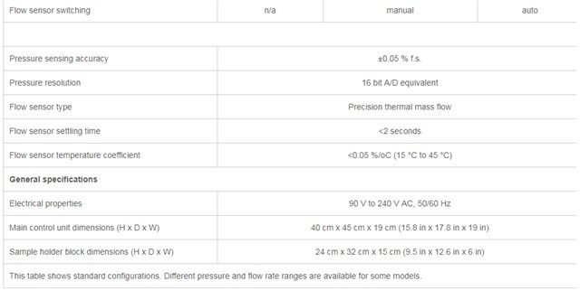 Quantachrome Instruments - Porometer 3G series Community, Manuals and ...