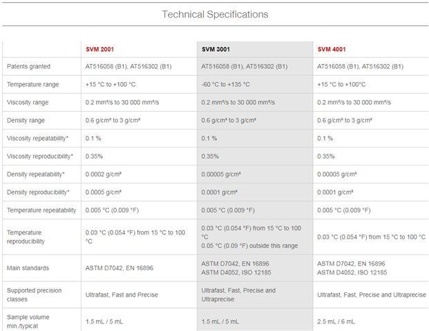 Anton Paar - Kinematic viscometer: SVM 3001 Community, Manuals and ...
