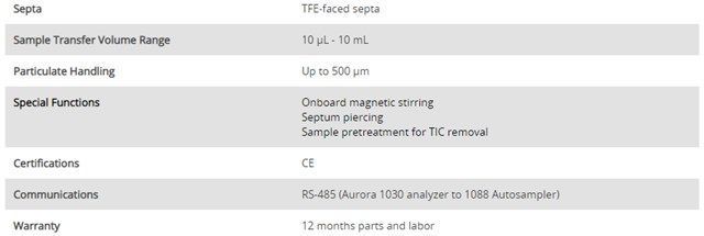 OI Analytical - 1088 Rotary TOC Autosampler Community, Manuals and ...