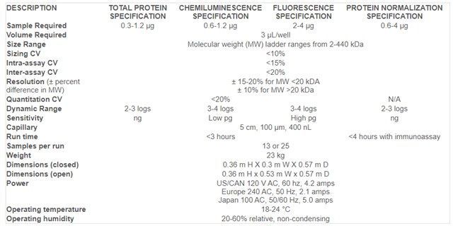 R&D Systems - Protein Simple - Jess Community, Manuals and ...