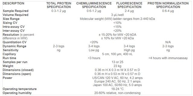 R&D Systems - Protein Simple - Jess Community, Manuals and ...
