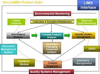 Novatek International - Nova-LIMS Community, Manuals and Specifications ...